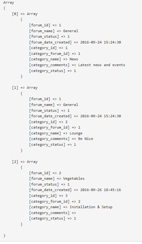 Codeigniter Join Not Displaying Group By Correct Stack Overflow