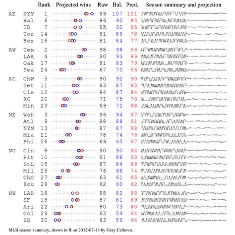 Data Visualization Are There References For Plotting Binary Time Series Cross Validated