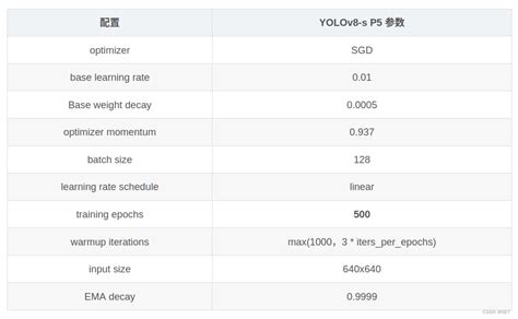 yolov 浅记 yolov 推出时间 CSDN博客