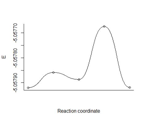 How To Draw The Curves In An Energy Diagram In R Stack Overflow