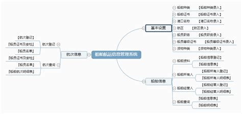 船舶航运信息管理系统 方案中心 宏达管理软件下载定制开发服务在线 高效开发，快速交付