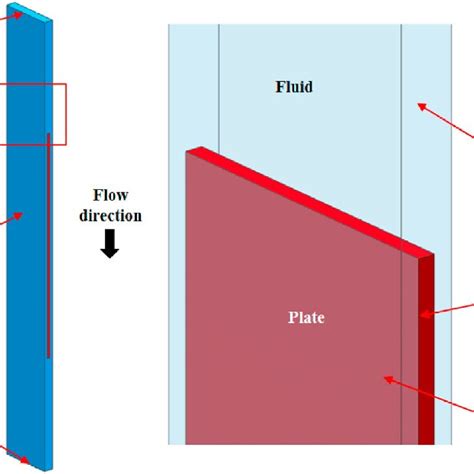 Schematic Of Boundary Condition Download Scientific Diagram