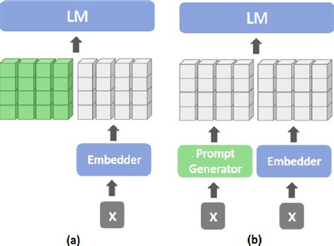 Figure 21 From Vision Encoders In Visual Question Answering Semantic Scholar