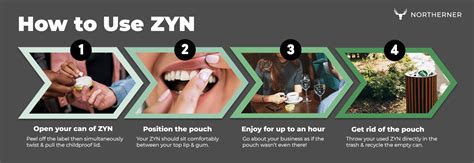 How To Use Zyn Your Step By Step Guide