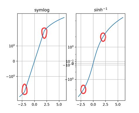 What S New In Matplotlib 3 6 0 Sep 15 2022 Matplotlib 3 10 5 Documentation