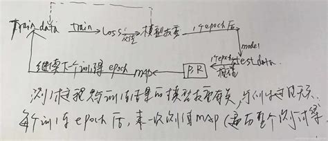 目标检测模型训练过程——总结检测模型的训练步骤 Csdn博客