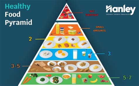 Healthy Eating Pyramid Food Groups Infoupdate Org