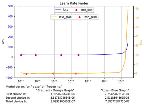 Selecting Learn Rates In Fastai Fastai Dev Fastai Course Forums