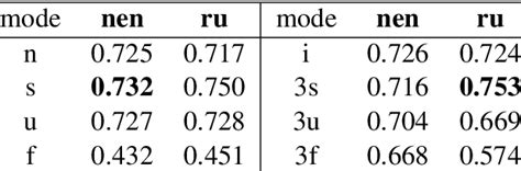 Average Looping Counts Per Epoch Observed At Epochs 1534 Download