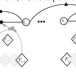 Structure Of The Factor Graph Download Scientific Diagram