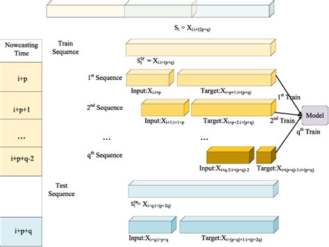 Figure 7 From A Practical Online Incremental Learning Framework For