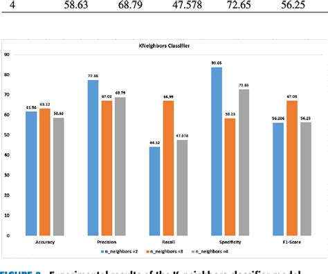 Figure 9 From Phishing Detection System Through Hybrid Machine Learning
