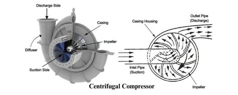 What Is The Compressor Compression Ratio Hubhvacr
