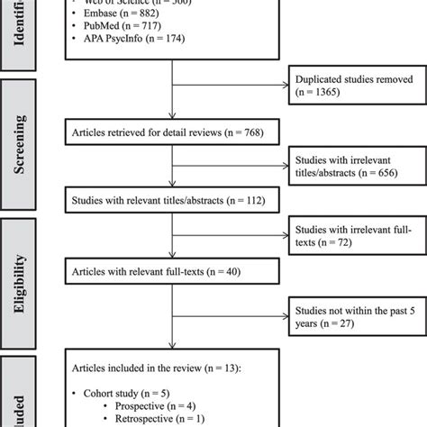The Evidence Maps A The Evidence Map Of The Basic Characteristics Of