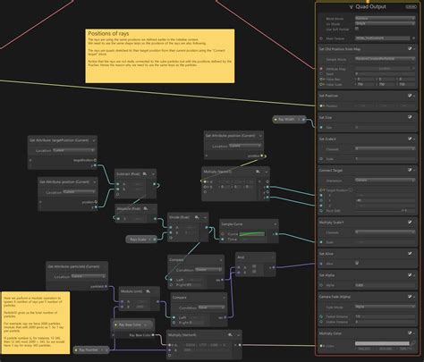 Unity Vfx Graph Real Time Vfx