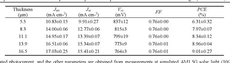 Table 1 From Low Temperature Preparation Of Tio2 Nanoparticle Chains Without Hydrothermal