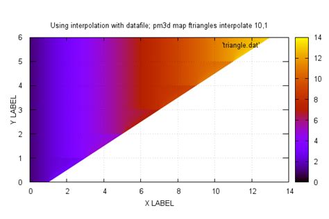 Gnuplot Demo Script Pm3ddem