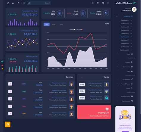 Best Dark Version Admin Panel Dashboard Of Webkitx Bootstrap Ui Kit