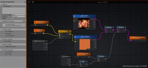 Unity Ase案例解析—animatedfire（火焰动画效果）ztest Modeless Csdn博客