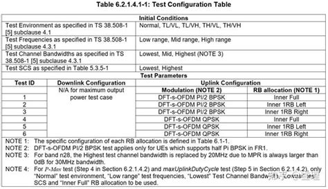 5g射频收发机指标分析（二）——功率 知乎