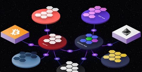 Create Your Own Blockchain And Dapps Using Cosmos Sdk By Wealthybea04