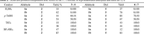 Table 2 From Concomitant Addition And Acetalization Of αβ Unsaturated