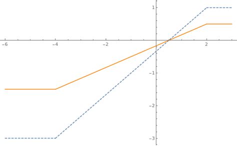 Calculus Early Transcendental Functions 9780618606245 Exercise 56f