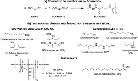 Monitoring Reactive Microencapsulation Dynamics Using Microfluidics Soft Matter Rsc