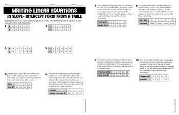 Writing Linear Equations From A Table For Use With Google By Lisa Davenport