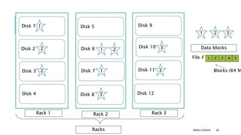 Apache Hadoop Hadoop Basicspptx