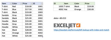 How To Find The Cell With 2 Matching Fields In The Same Row In Excel