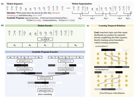 Motion Question Answering Via Modular Motion Programs