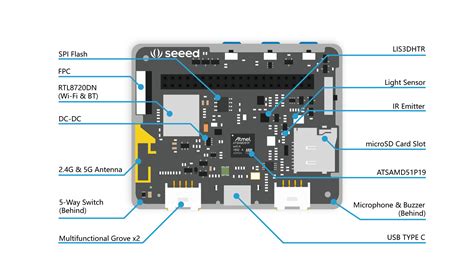 Wio Terminal DIY Usthad