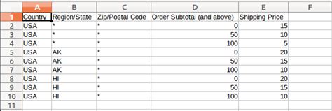 Magento2 Csv File Format For Setting Table Rate In Magento 2