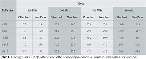table 1 from on autosar tcp ip performance in in vehicle network
