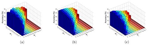 Sensors Free Full Text Triple Type Feature Extraction For Palmprint Recognition