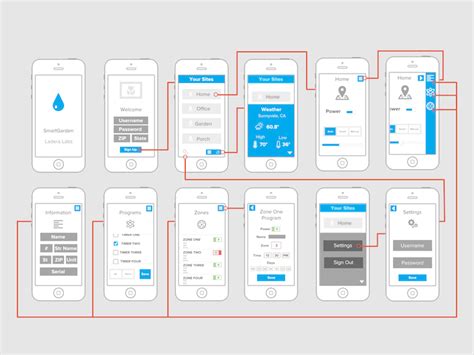 Later Stage In Wireframing Showing How UI Works To Make The UX Better Web Design Sitemap