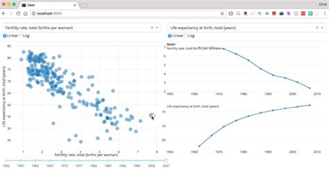 How to create a beautiful, interactive dashboard layout in Python with Plotly Dash | by Tanya ...