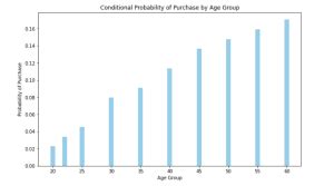 How To Use NumPy To Calculate Conditional Probabilities