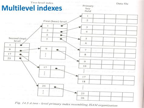 Indexing Ppt Download