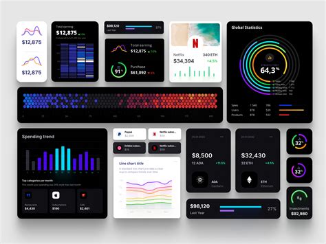 Orion Ui Kit Data Visualization And Charts Templates For Figma By Alien Pixels For Setproduct