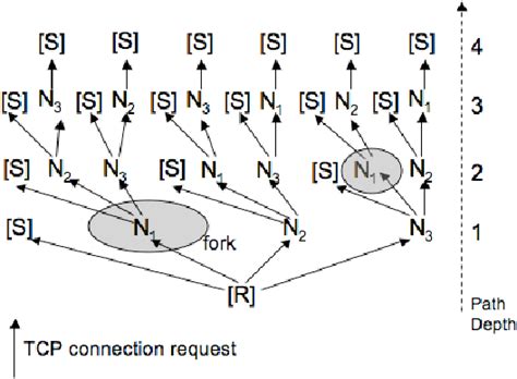 Figure 1 From To Improve Throughput Via Multi Pathing And Parallel Tcp