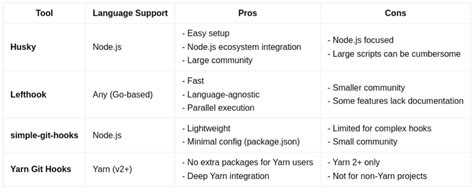 Git Masters Understanding The Differences Between Git Add Git Add