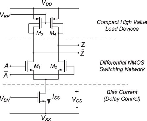 Figure 1 From Leakage Current Reduction Using Subthreshold Source