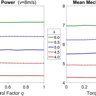 Example Of Offset Between Mechanical And Electrical Torque Colour Download Scientific Diagram