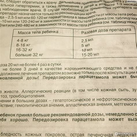 Суспензия Фармстандарт Парацетамол детский - «Средство, которое всегда ...