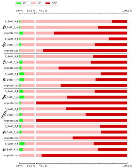 Software Engineering And Applications