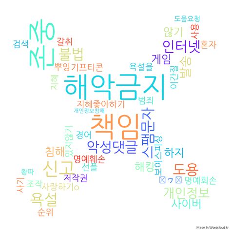 존중 책임 해악금지 워드클라우드 워드클라우드 생성기