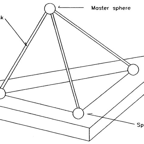 Typical Modular Space Frame Download Scientific Diagram Typical Modular Space Frame Download Scientific Diagram
