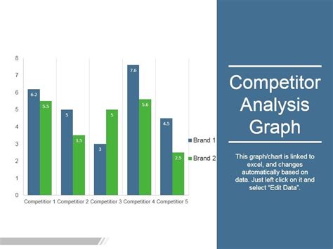 Competitor Analysis Graph Ppt Powerpoint Presentation Graphics